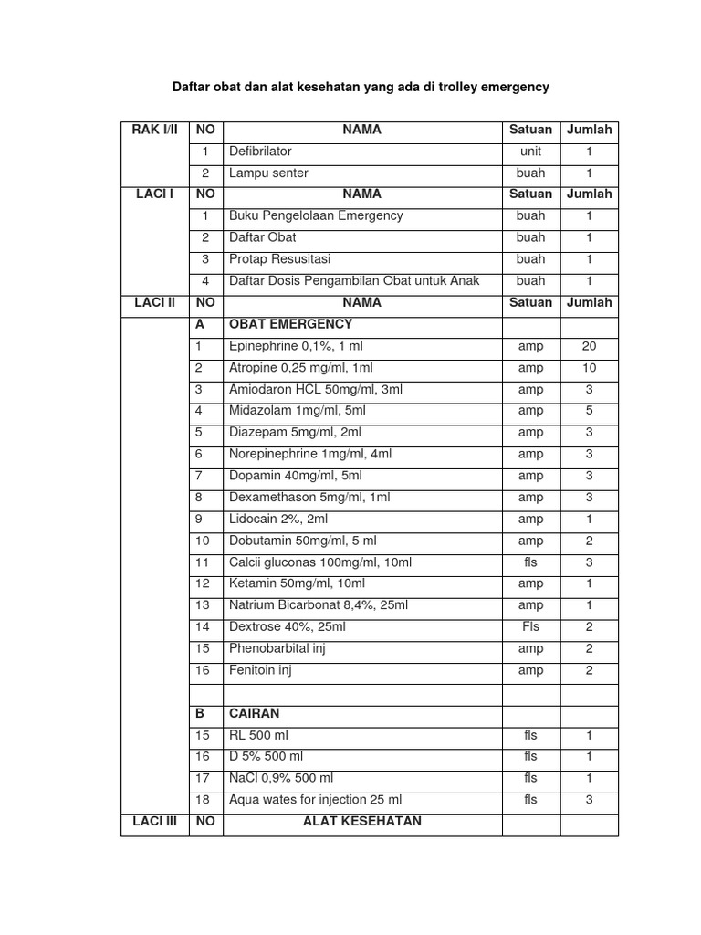 Daftar Obat Dan Alat Kesehatan Yang Ada Di Trolley Emergency | PDF