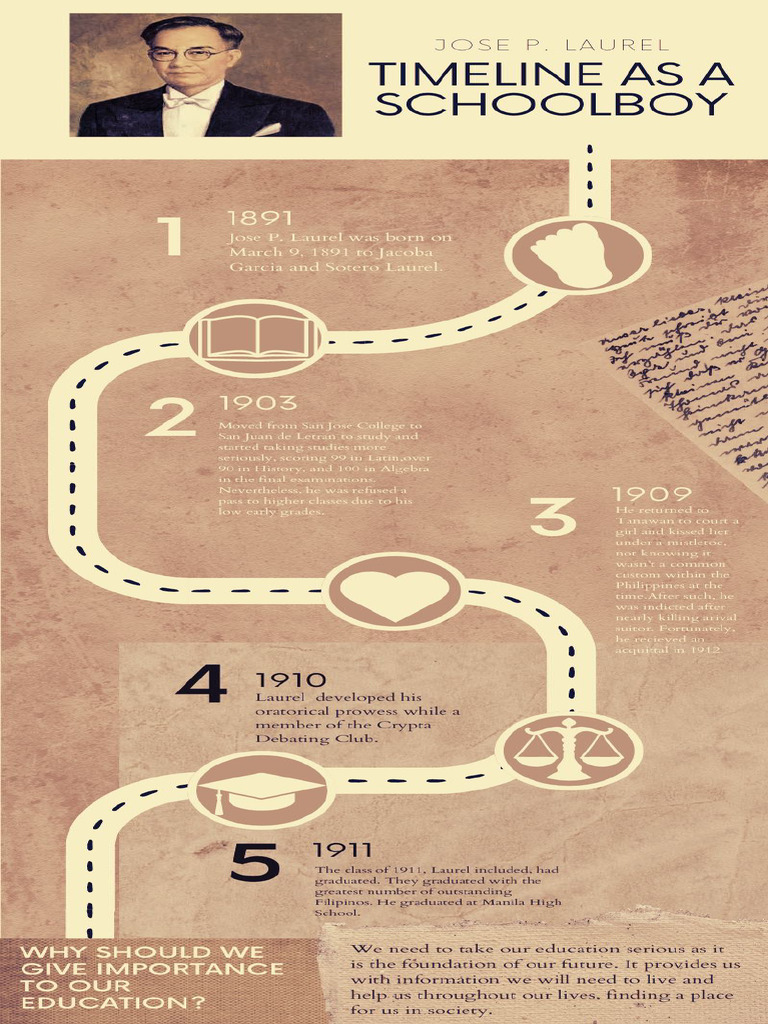 Blue Illustrated Path Design Process Timeline Infographic - 1 | PDF