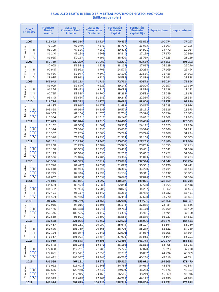 4 Gasto Cte 29 | PDF
