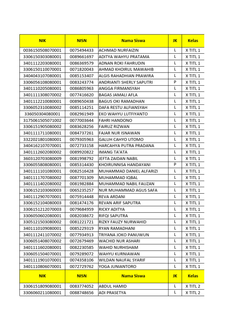 Daftar Pemilos Kelas 10 | PDF