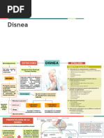 Escalas para Medir la Disnea: Guía Completa | PDF | Enfermedades y ...