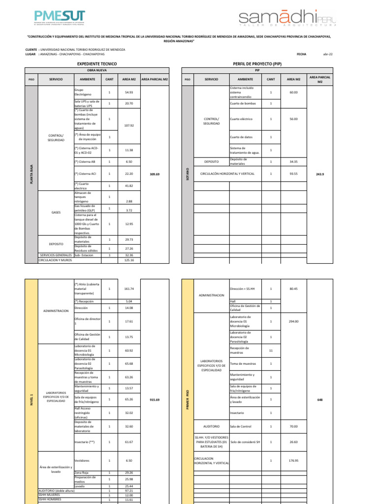 Cuadro Comparativo de Programas | PDF