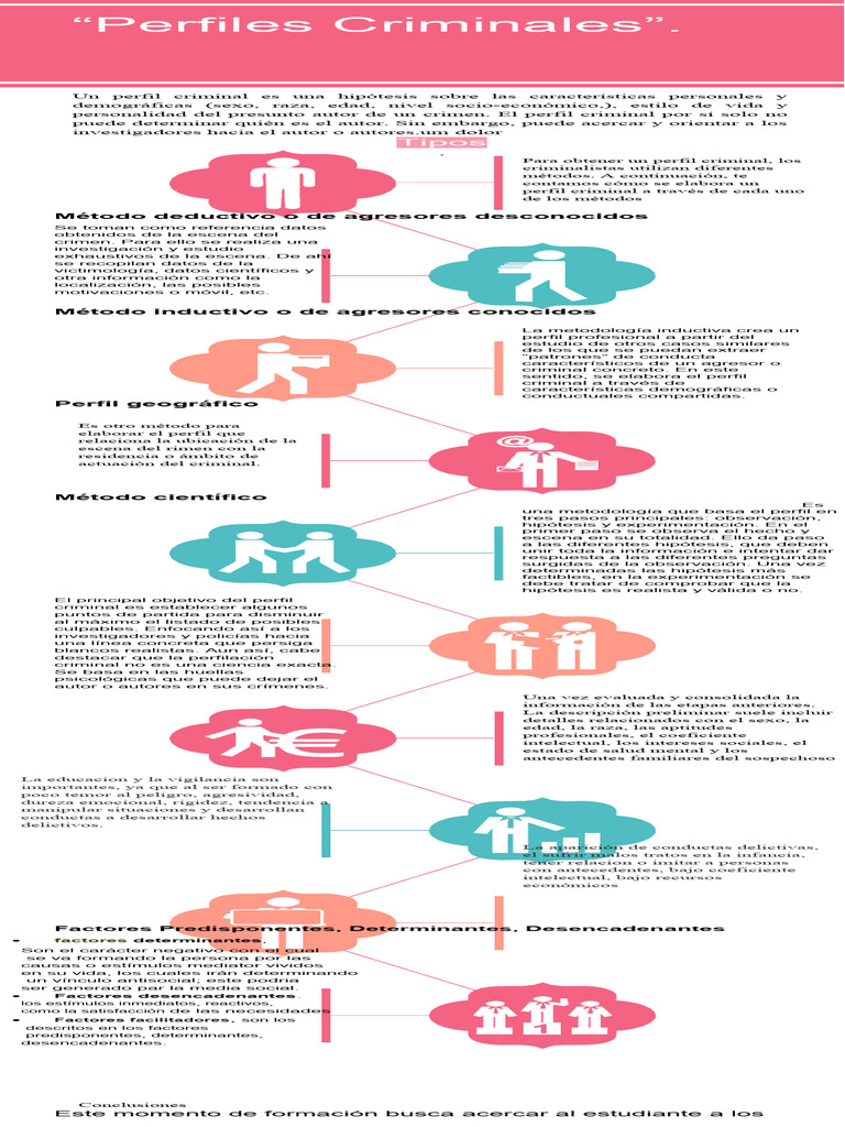 Psicologia Juridica Alberto David Donoso | PDF | Hipótesis | Sicología