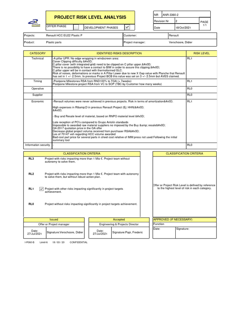 Report 12-Project Risk Level Analysis | PDF | Risk | Economies