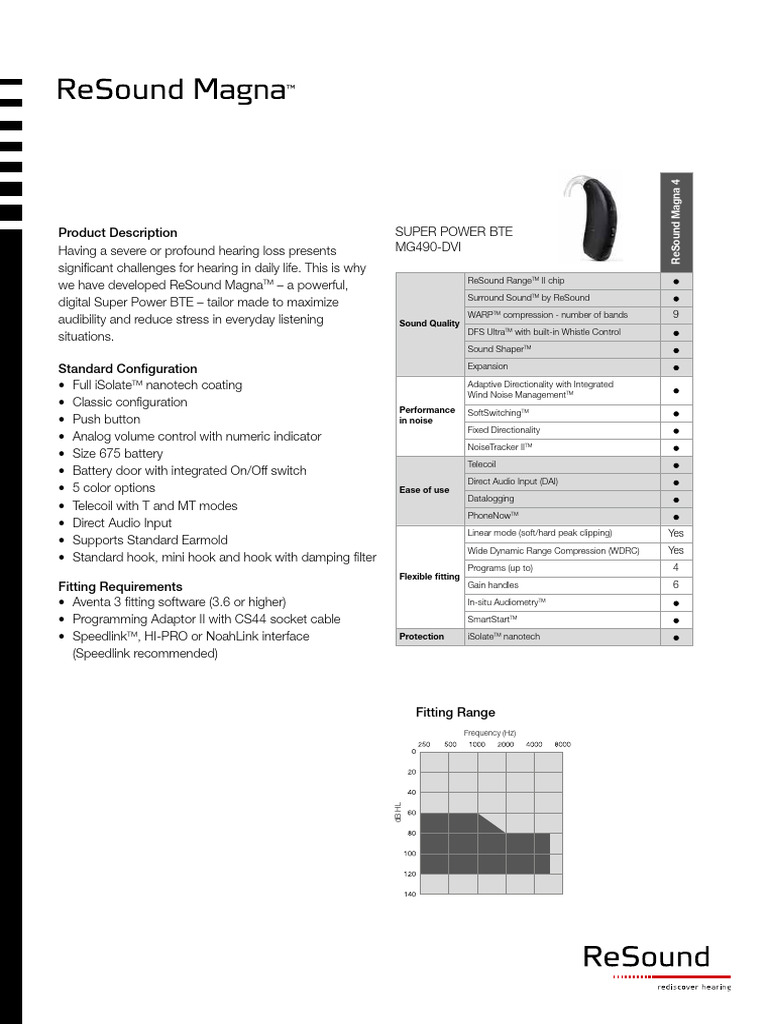 Magna Datasheet | PDF | Decibel | Hearing Aid