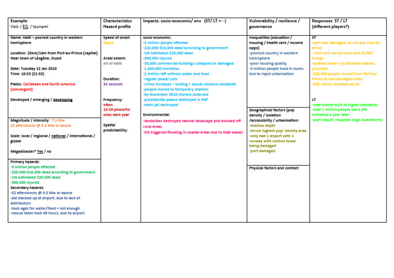 Haiti Case Study | PDF | Tsunami | Urbanization