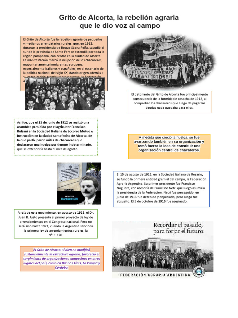 Grito de Alcorta INFOGRAFIA | PDF | América del Sur | Argentina