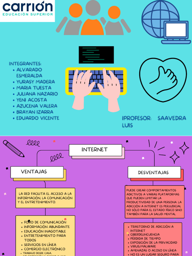 Mapa Conceptual - Ventajas y Desventajas Del Internet | PDF | Informática