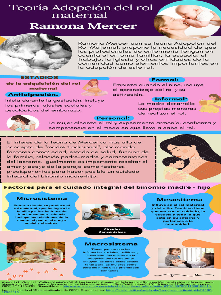 Rol Maternal Ramona Mercer | PDF | Adopción | Enfermería