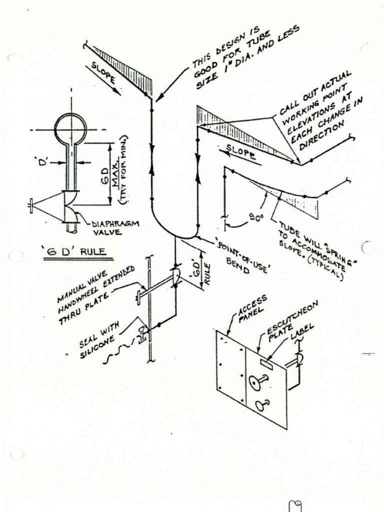 Piping Configurations | PDF