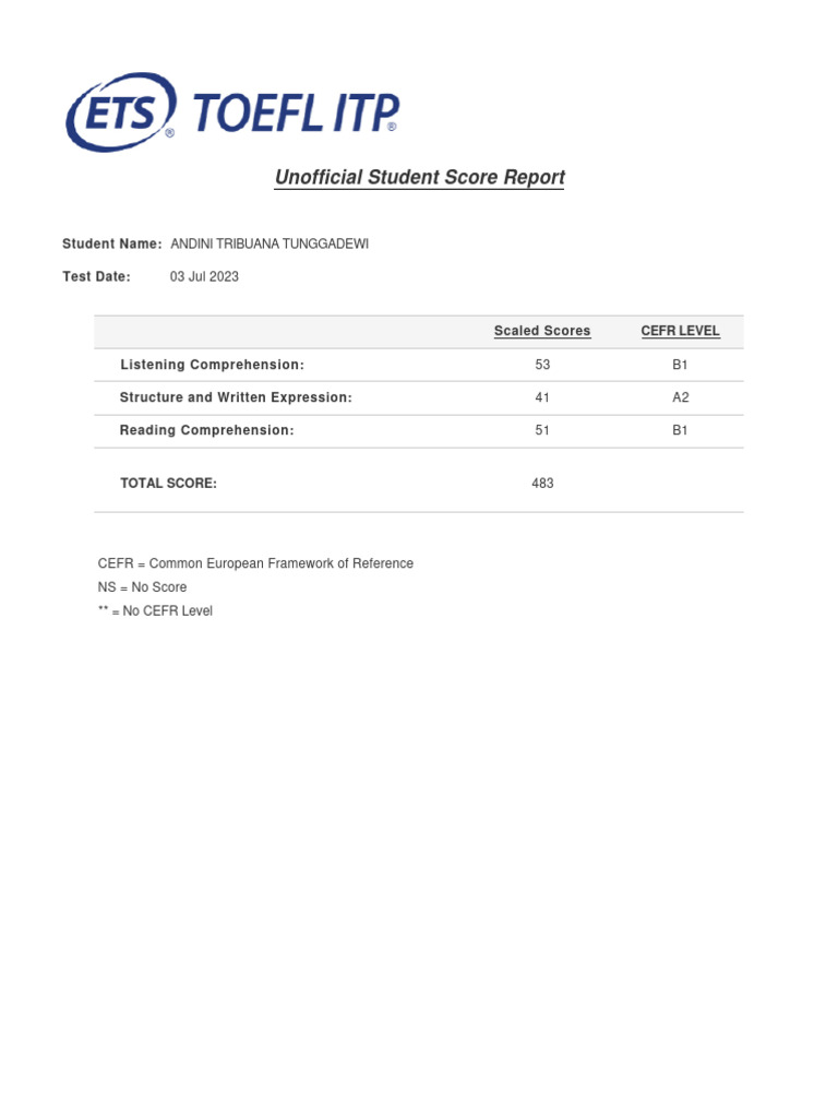 TOEFL Score Report July 2023 | PDF