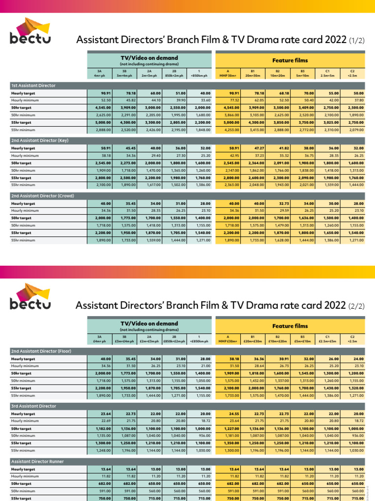 1bectu Assistant Directors Ratecard 2022 | PDF