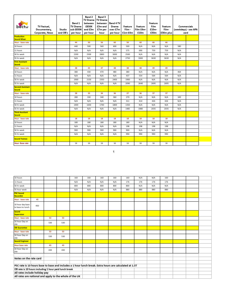 Bectu Production Sound Rates January 2023 | PDF