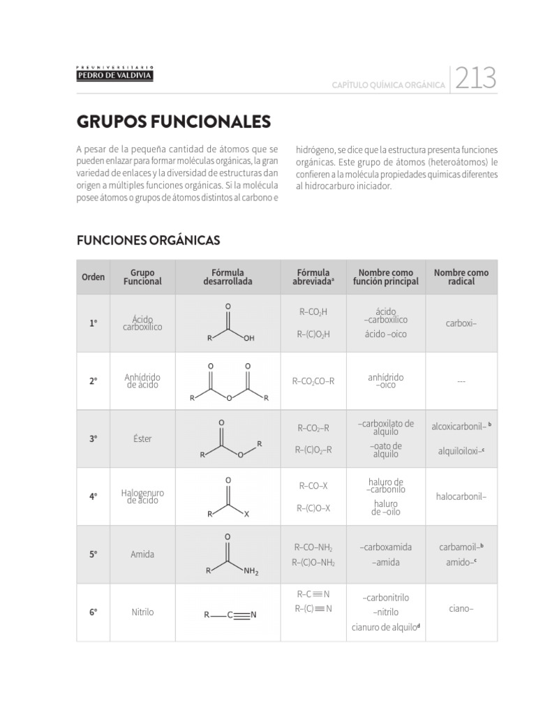 Jerarquía de Grupos Funcionales Orgánicos | PDF | Cetona | Compuestos ...