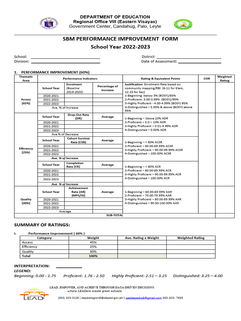 SBM Assessment Form | PDF