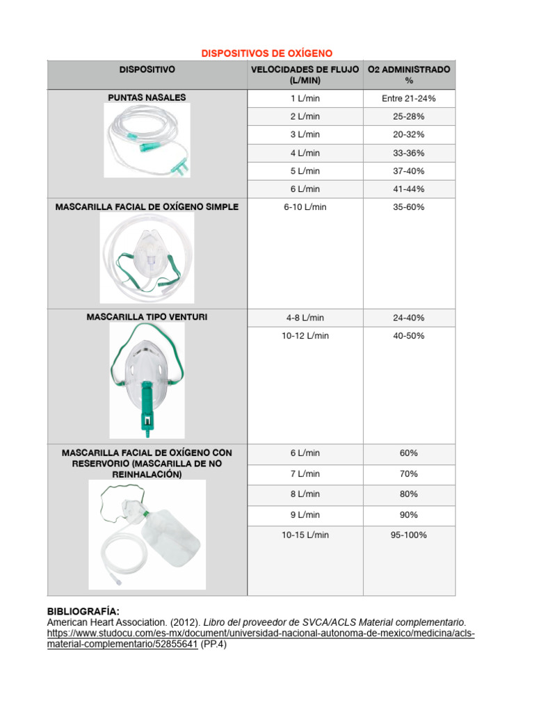 Dispositivos de Oxígeno ACLS | PDF