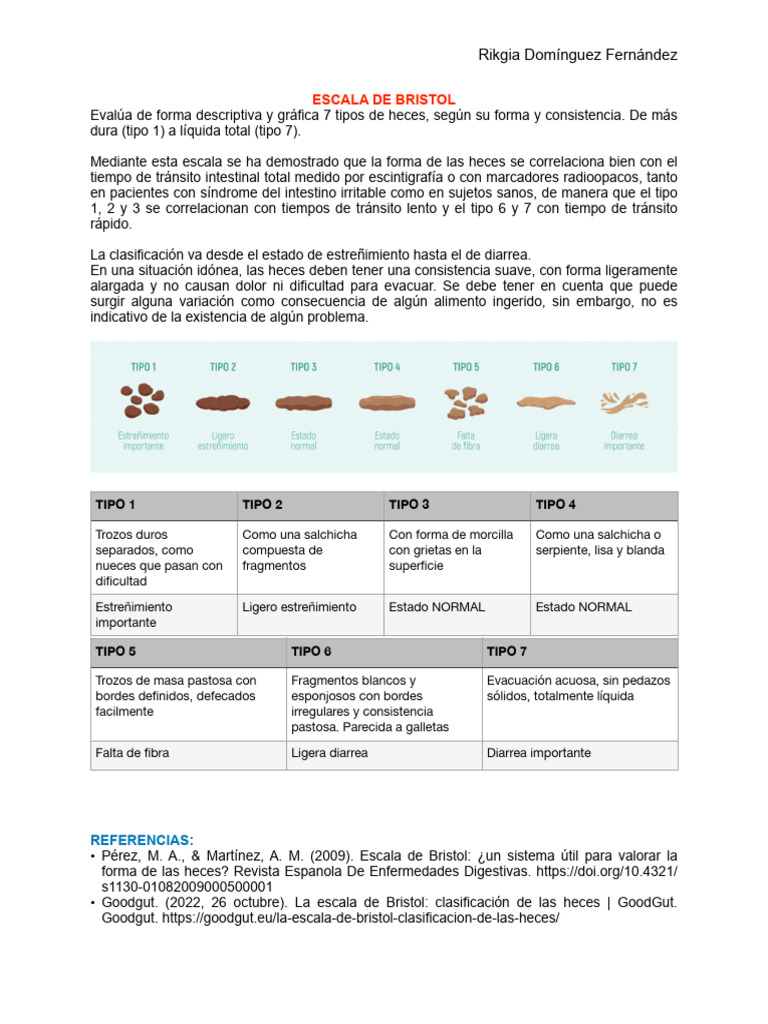 Escala de Bristol | PDF