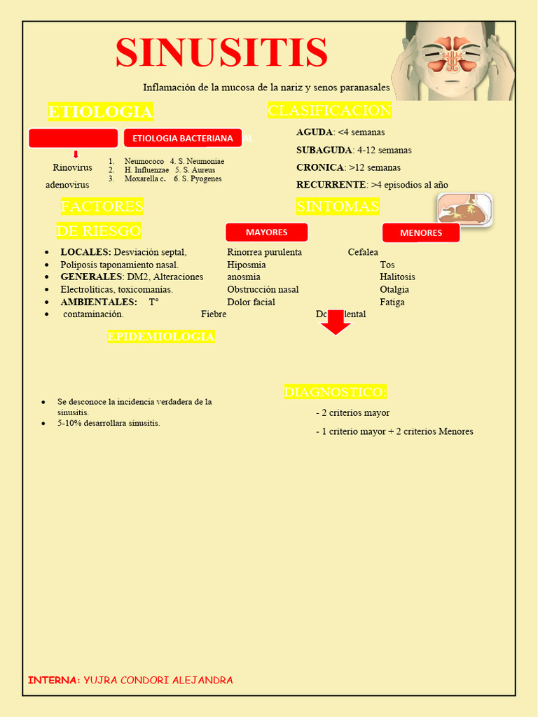 SINUSITIS | PDF