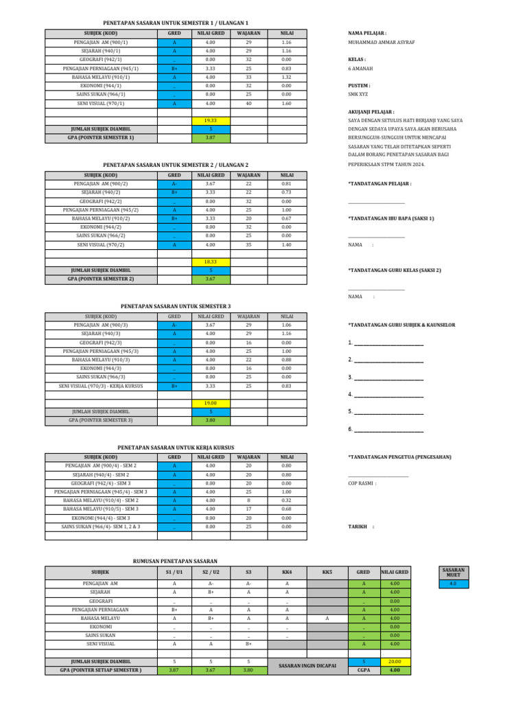 Penetapan Sasaran Stpm-Abu Ammar - 2 | PDF