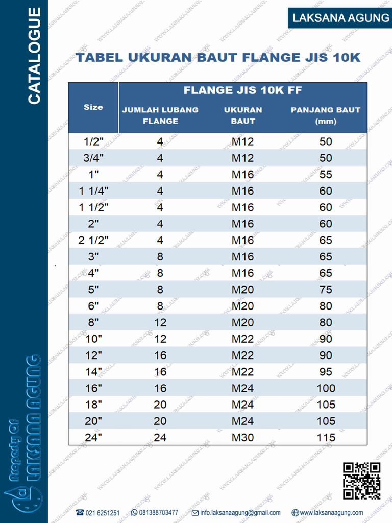 Catalog Ukuran Baut Flange 10k | PDF