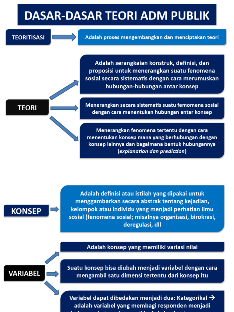 Dasar-Dasar Teori Admin. Publik | PDF