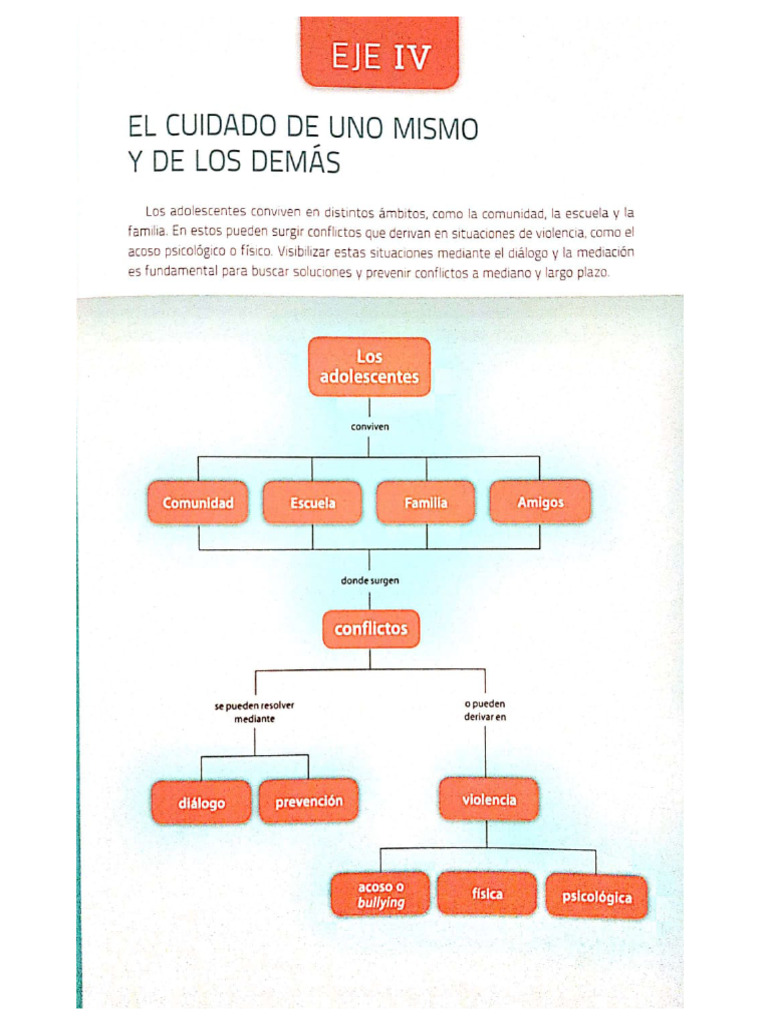 TP EJE IV - Elcuidado de Uno Mismo y de Los Demas | PDF