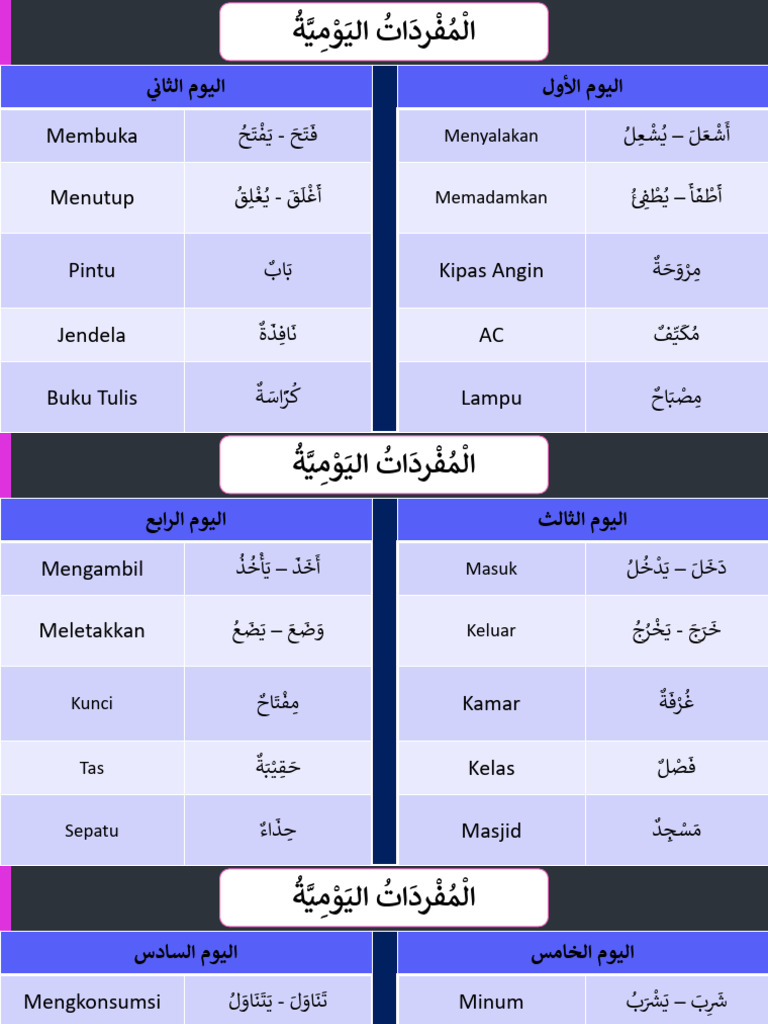 Mufradat Intensif Bahasa Arab 2023 | PDF