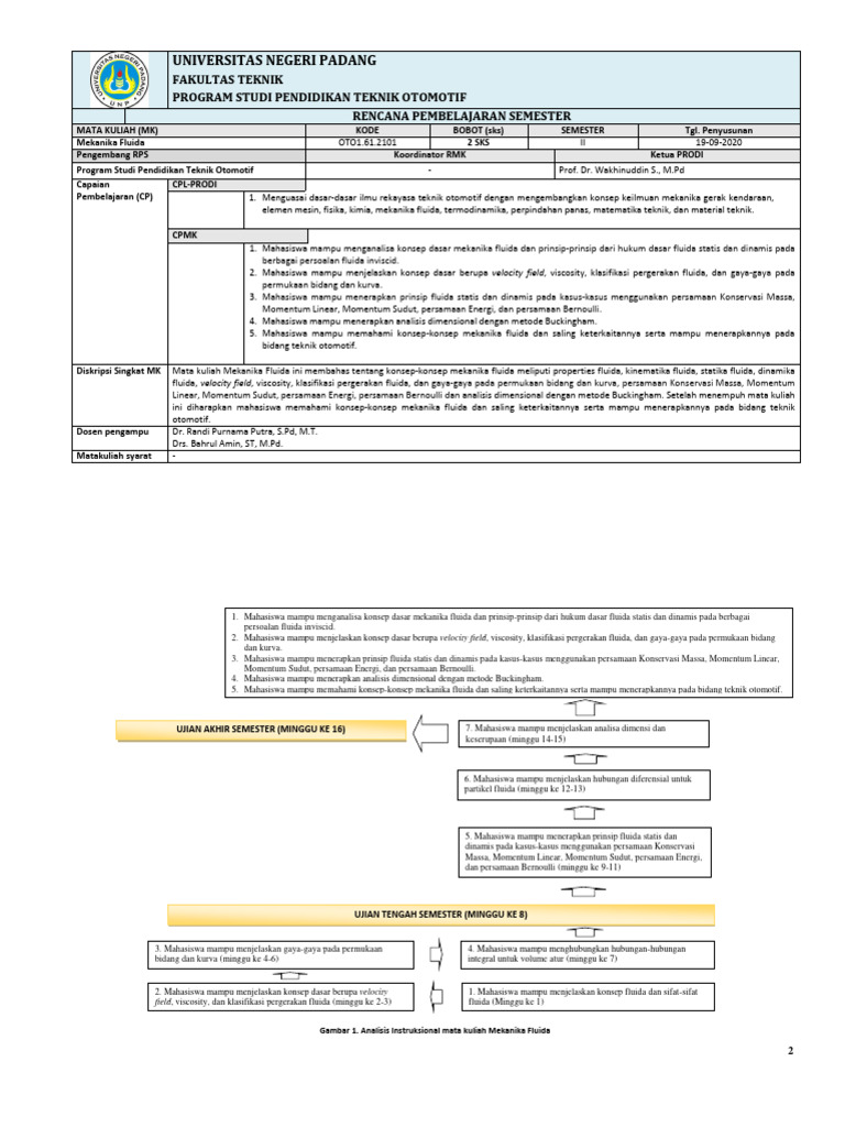 RPS Mekanika Fluida - BG Randi | PDF
