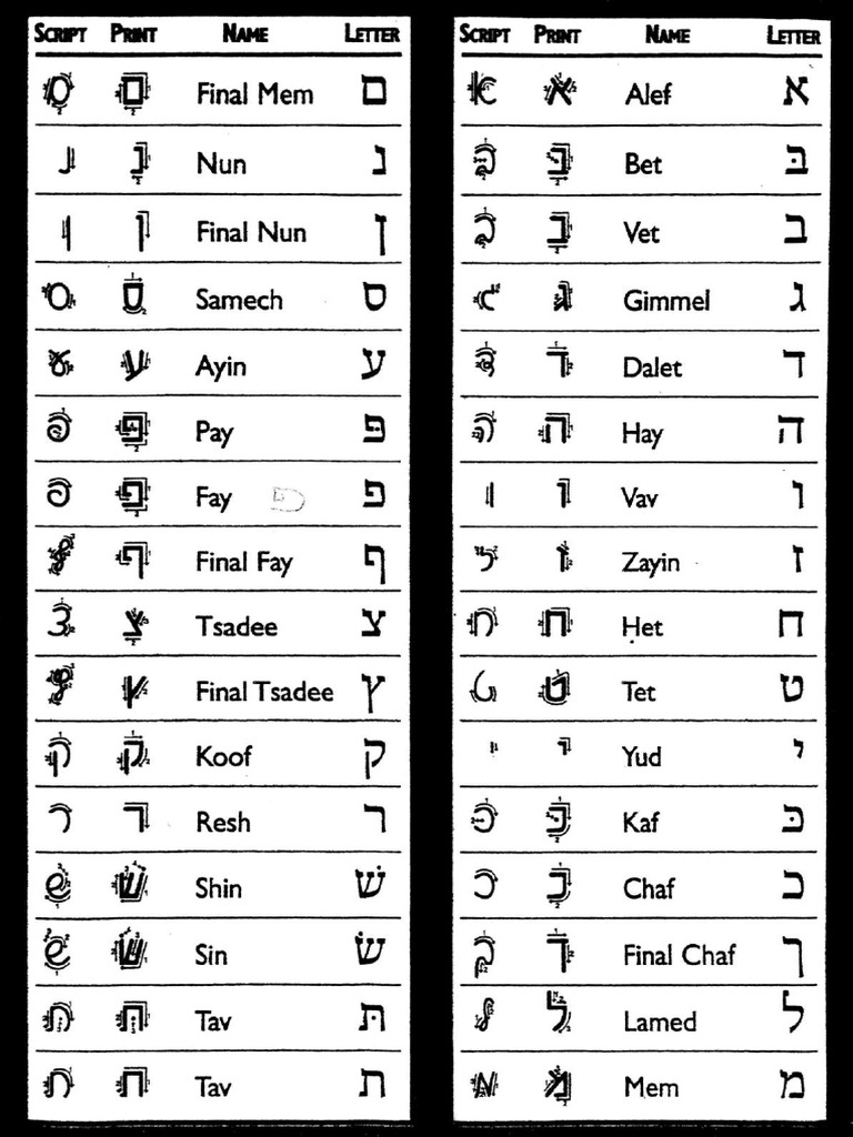 Reading Hebrew Workbook Pdf