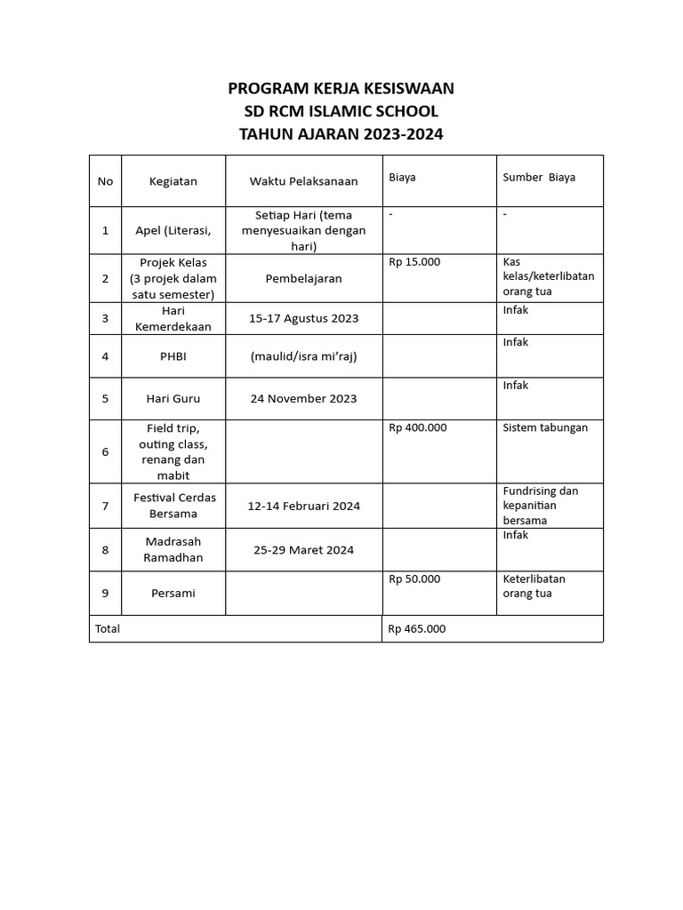 Program Kerja Kesiswaan SD RCM Islamic School | PDF