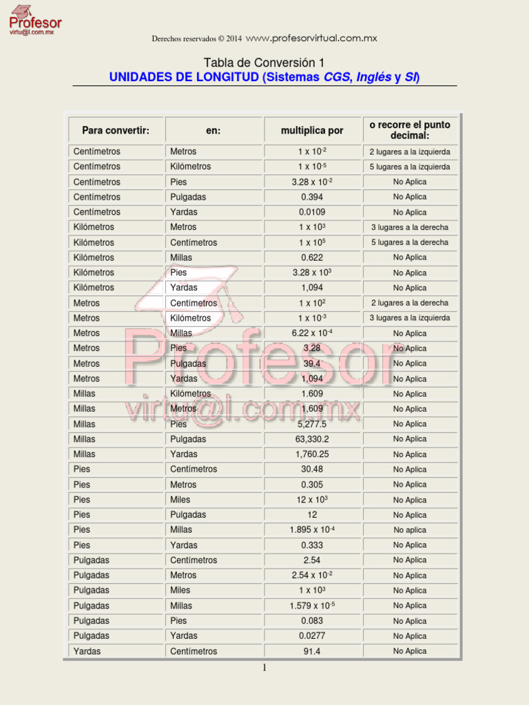 TABLA_DE_CONVERSION_fisica | PDF