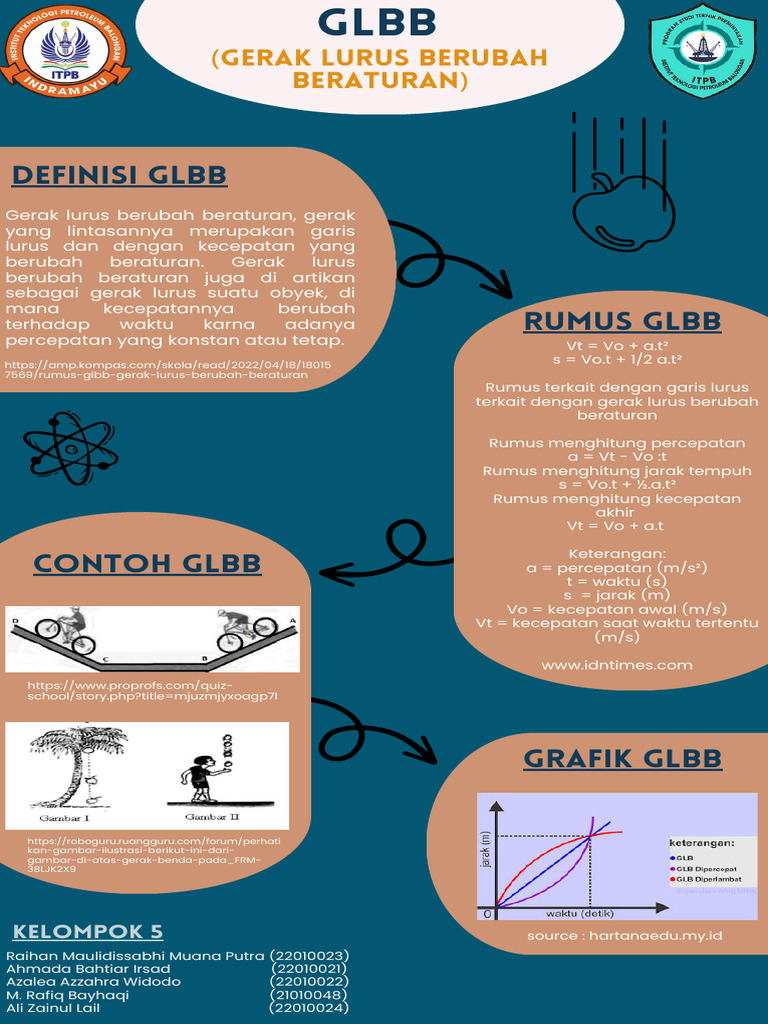 GLBB | PDF