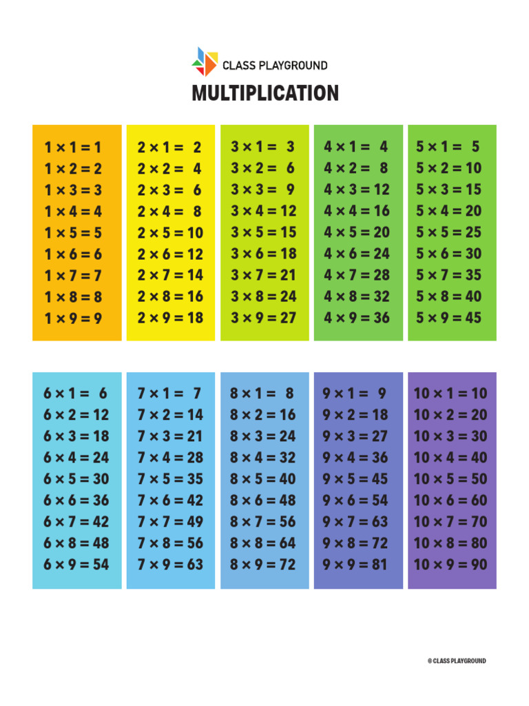 Multiplication_Table_Color_US_Letter | PDF