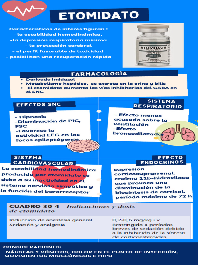 ETOMIDATO | PDF | Medicina CLINICA | Especialidades Medicas