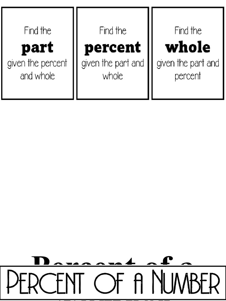 Solving Percent Problems: 3 Types | PDF