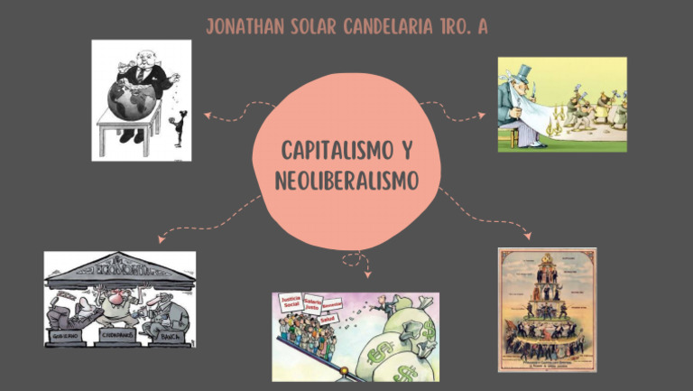 Capitalismo y Neoliberalismo | PDF