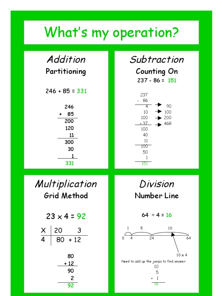 What's My Operation? | PDF