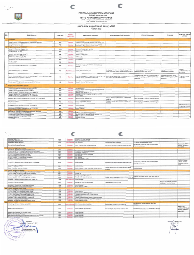PDCA MFK Tahun 2022 | PDF