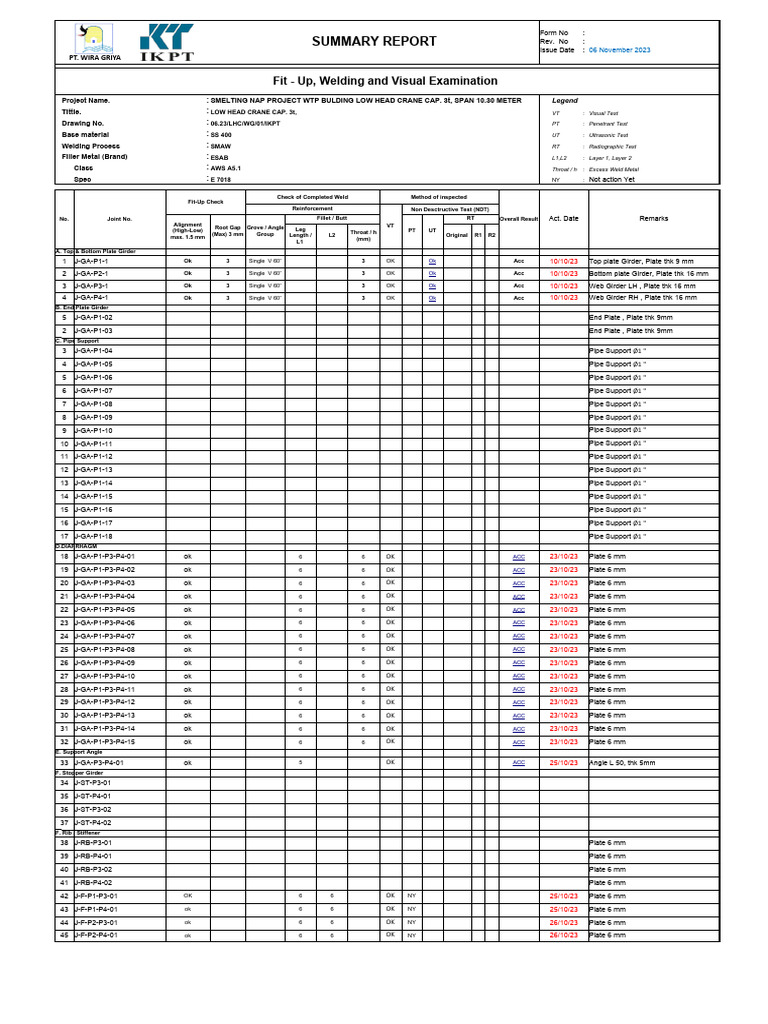 Summary Daily Report | PDF | Electric Heating | Welding