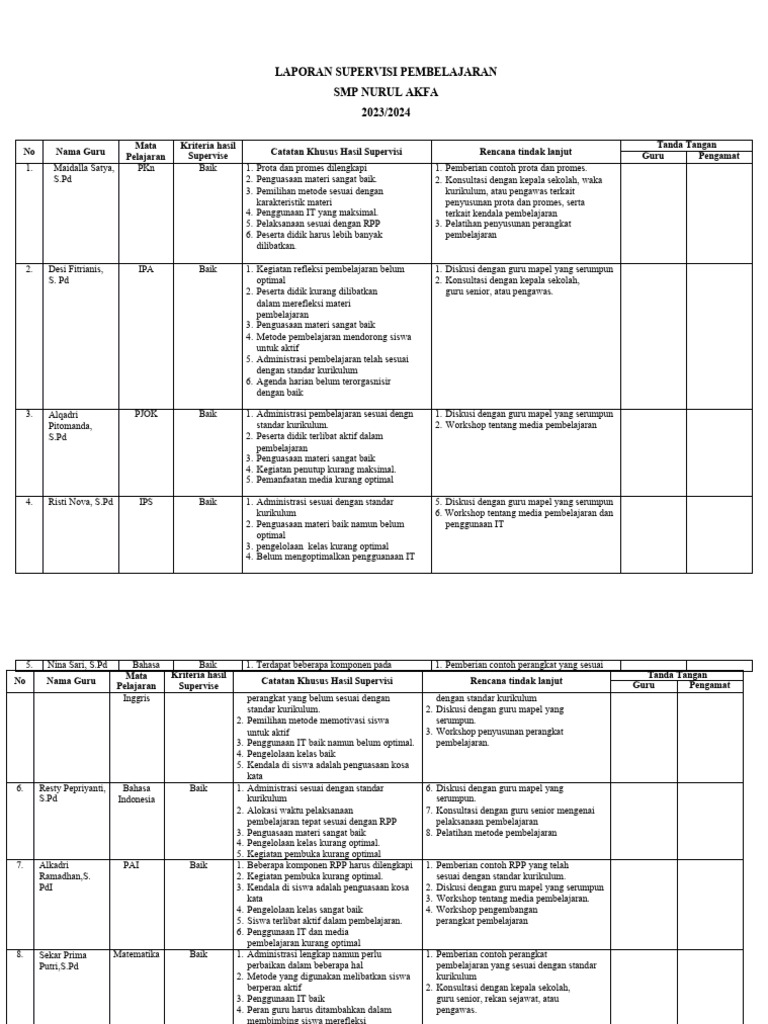 Contoh Tindak Lanjut Supervisi | PDF