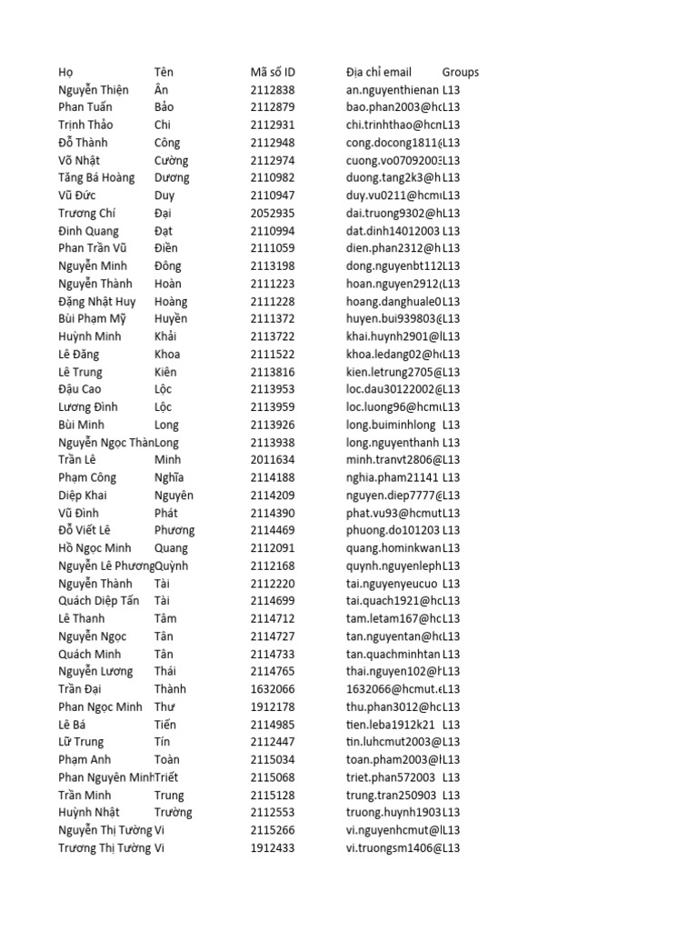 Triet Hoc ML - Ds Cac Lop Chinh Quy - HK 222 | PDF