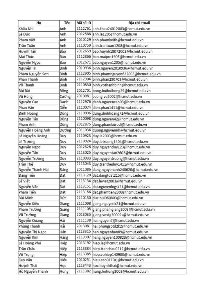 Sp1035 - Nhom - l01 - CQ - 20222 - Ds Nhom Da Chia | PDF