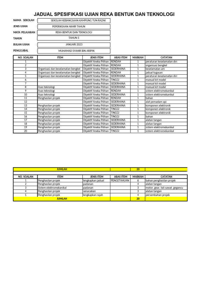 JSU RBT Tahun 5 | PDF