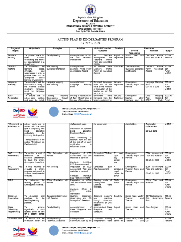 Action Plan in Kindergarten Program | PDF | Teachers | Learning