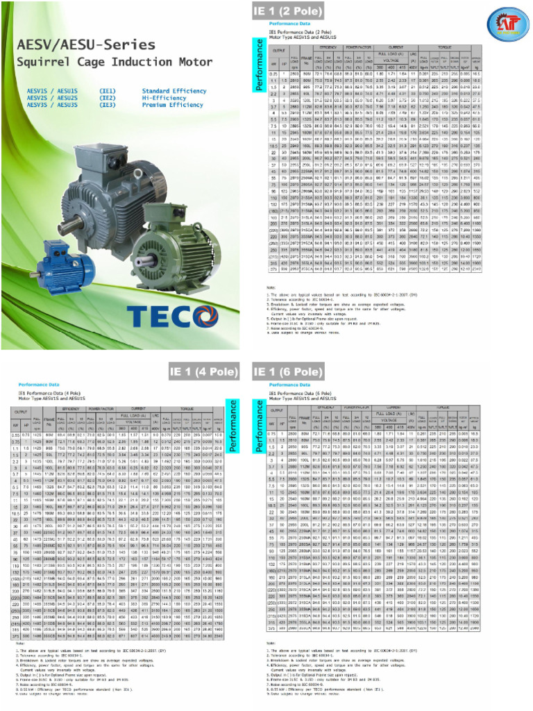 Catalog Teco | PDF