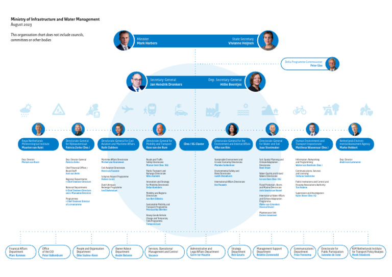 Infrastructure Organization Chart 2023 | PDF