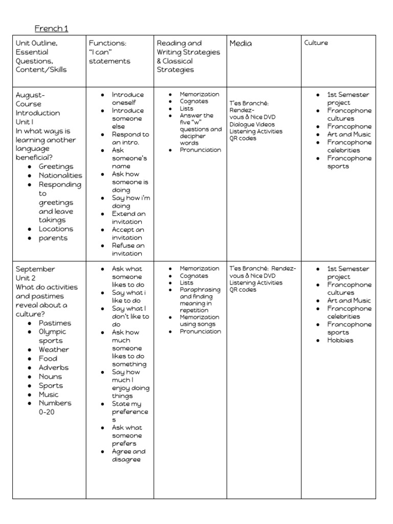 French 1 Curriculum Overview | PDF