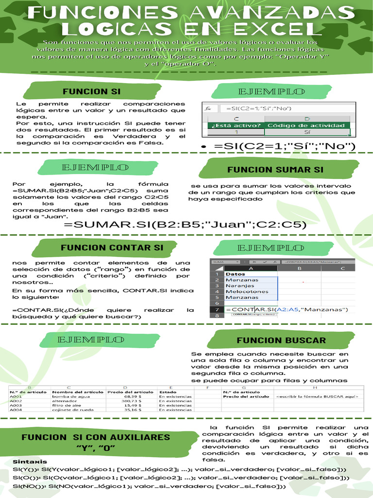 Infografia Sobre Funciones Avanzadas en Excel | PDF | Función ...