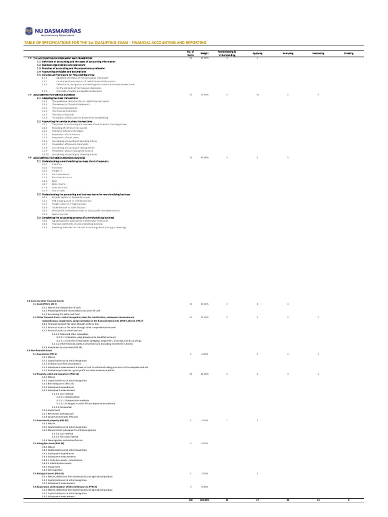 Qualifying Examination TOS FAR | PDF