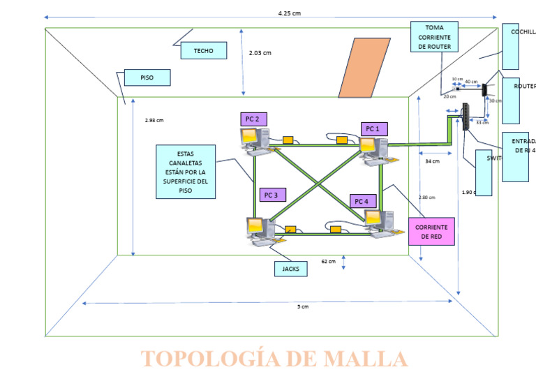 Topologia de Red Diagrama de Malla | PDF